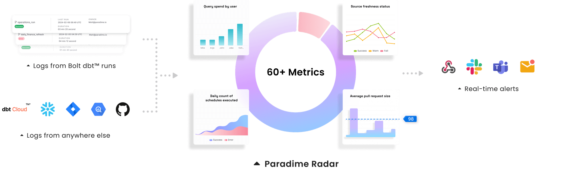 Paradime Platform - Home