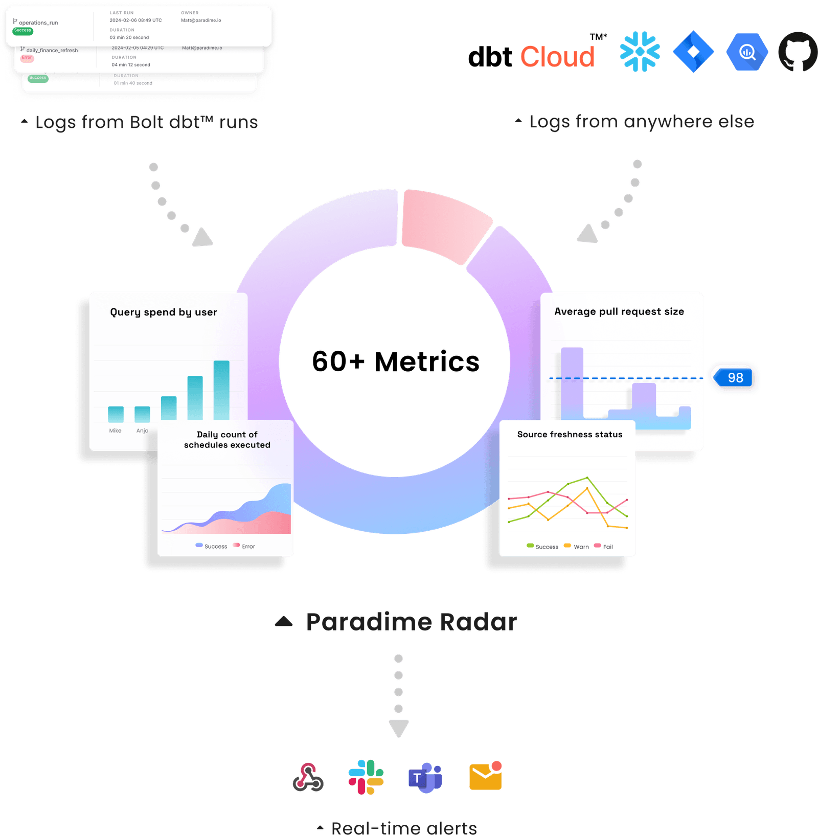 Paradime Platform - Home