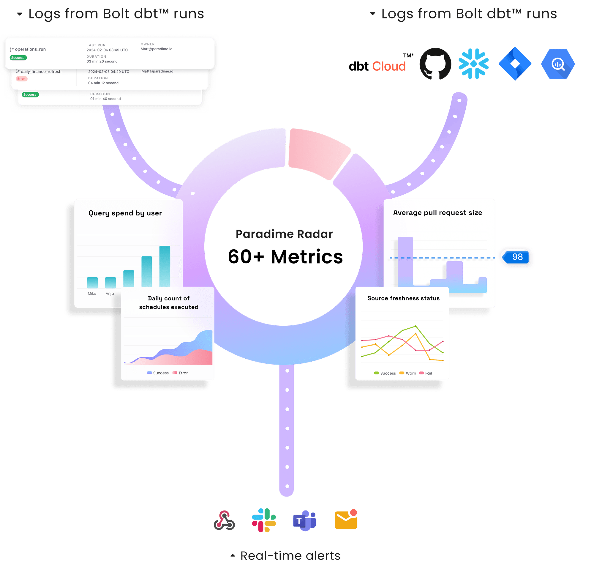 Paradime Platform - Home