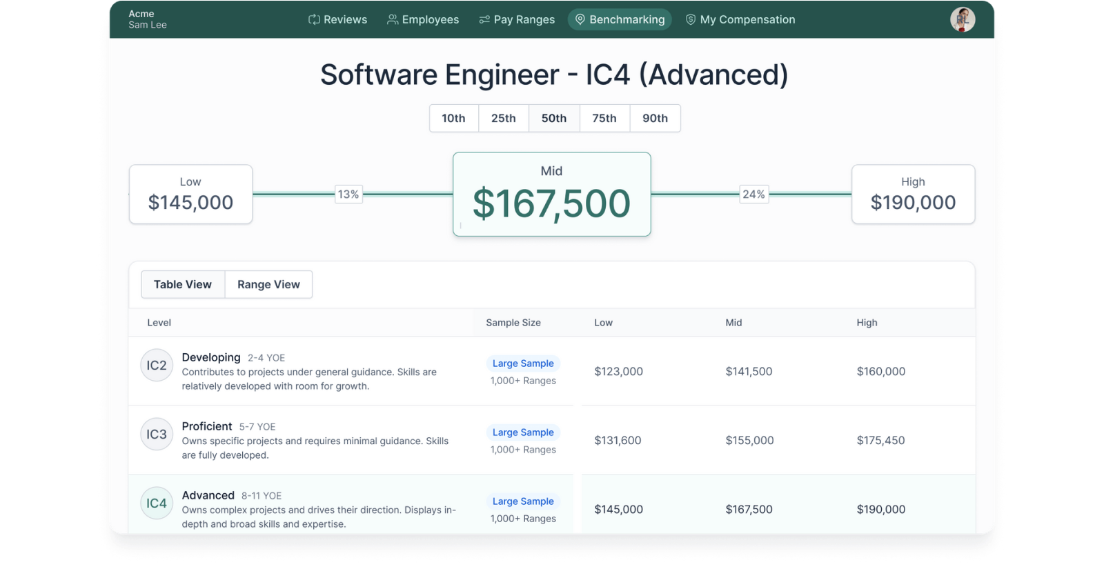 Turning Salary Benchmarking Data into Compensation Strategy | Comprehensive