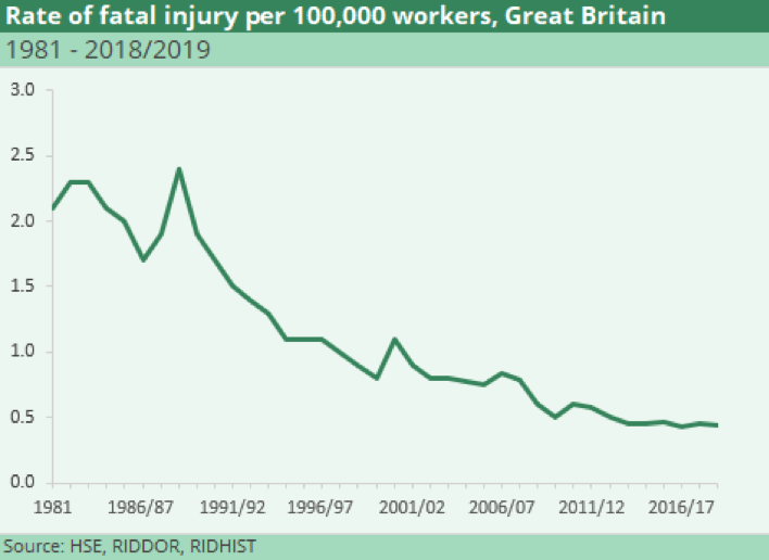 UK: Key Workplace Safety Statistics Released by HSE