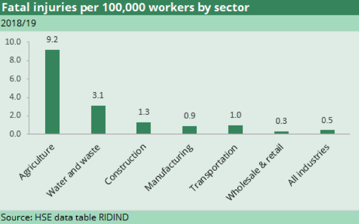 UK: Key Workplace Safety Statistics Released by HSE