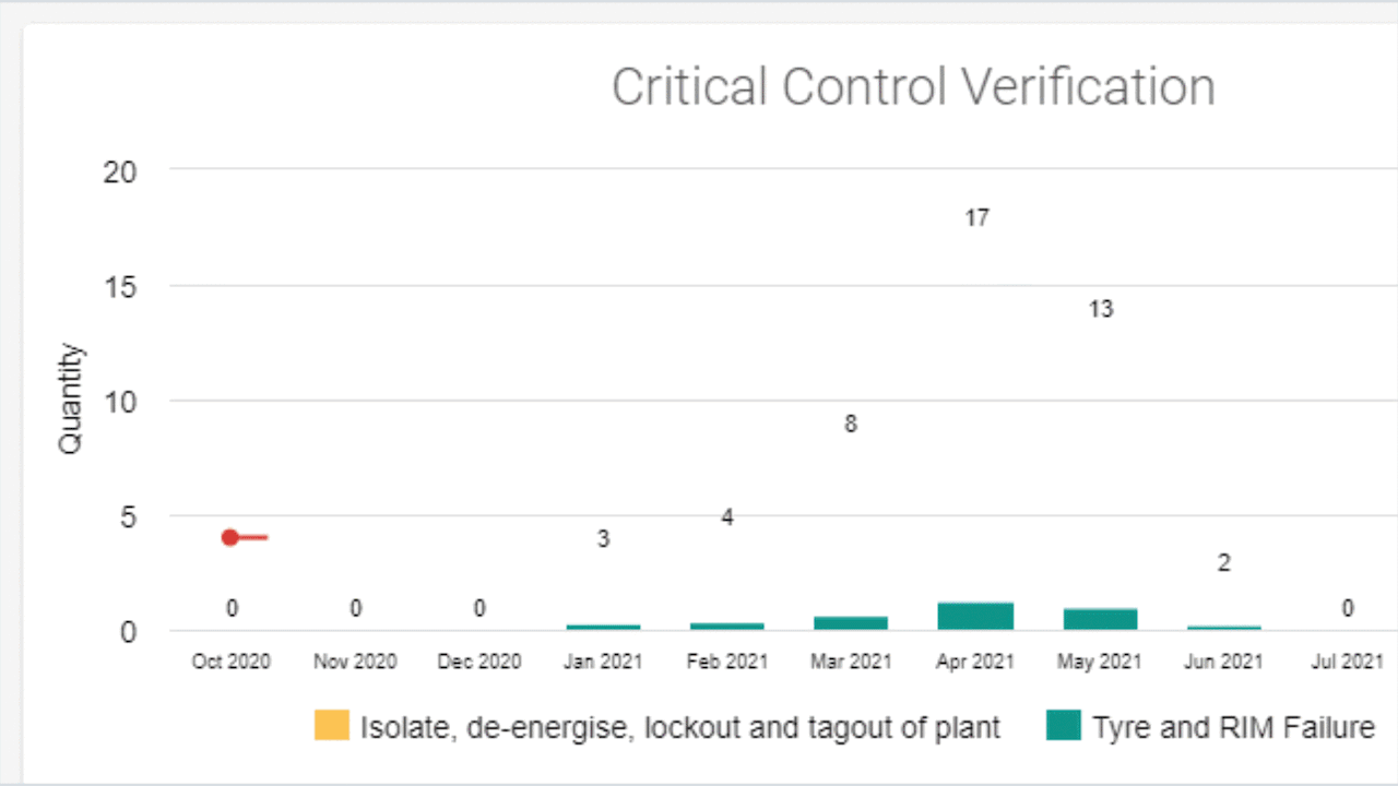Critical Control Management - myosh