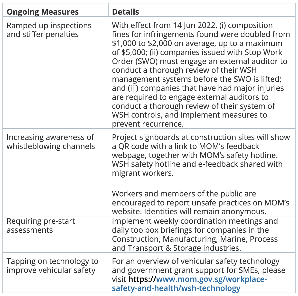 Poor HSE? - Singapore Considers Safety Time Out and Ban on Hiring New ...