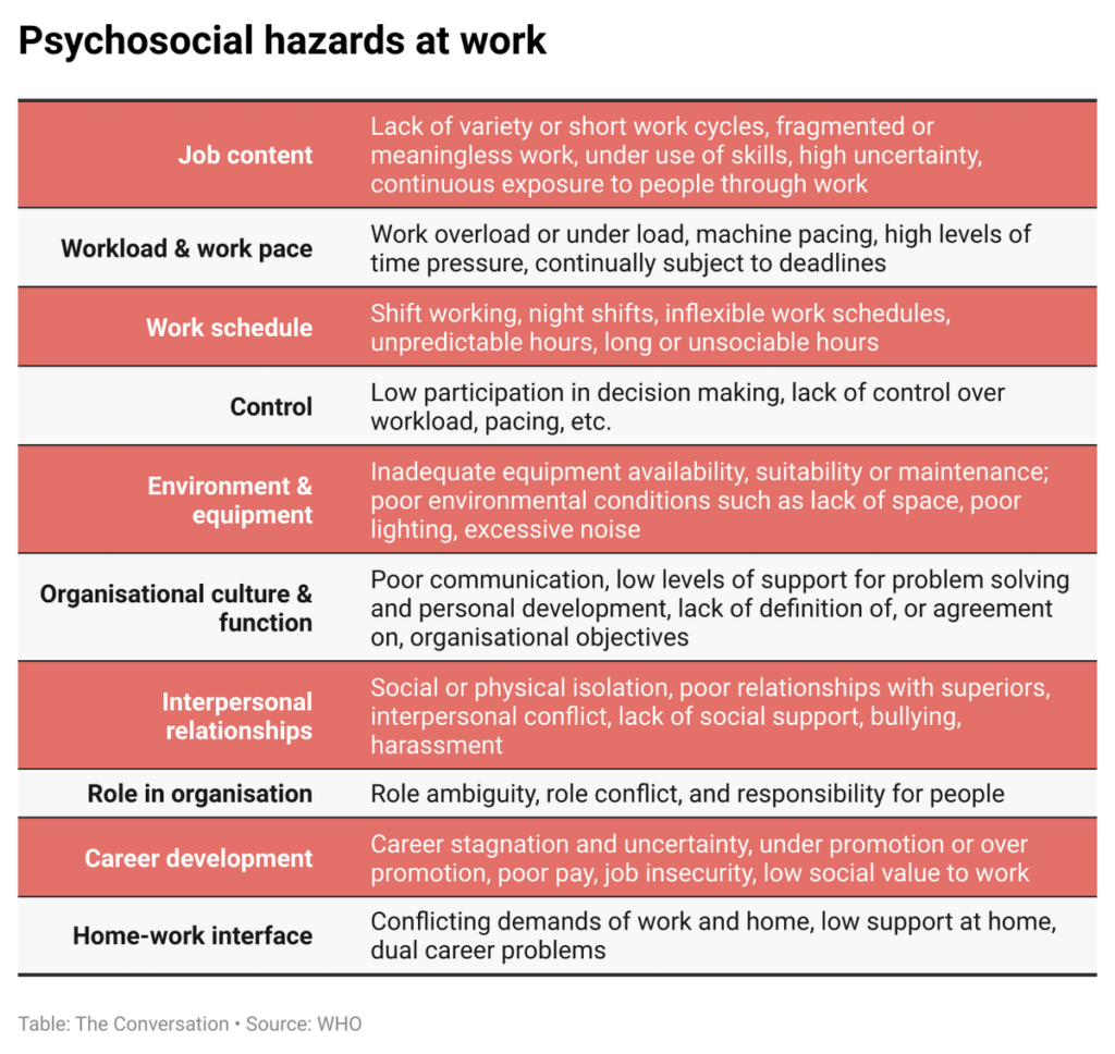 Why insecure work is finally being recognised as a health hazard for ...