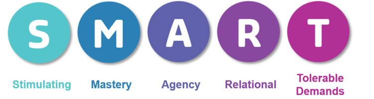 SMART Work Design: The Secret to Thriving Employees