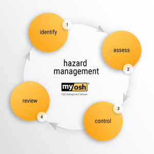 How To Spot and Control a Hazard - myosh