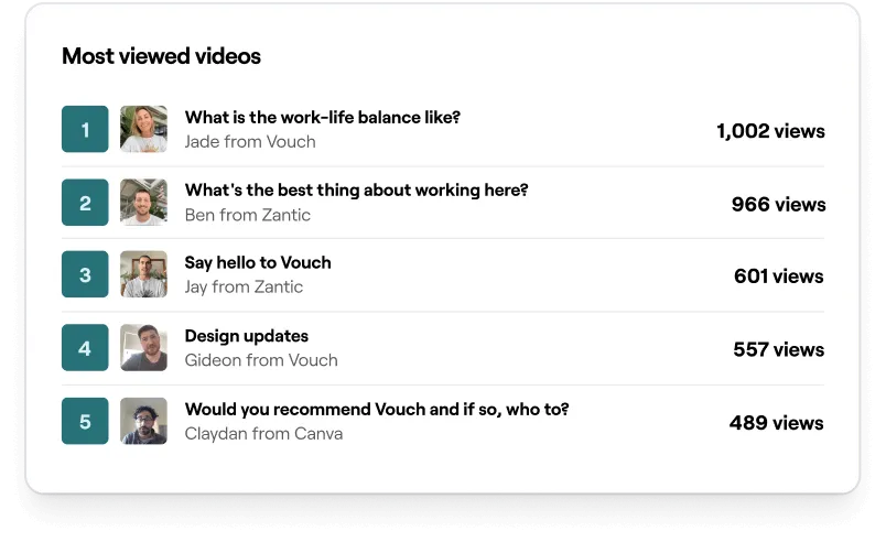 Product Overview | Vouch