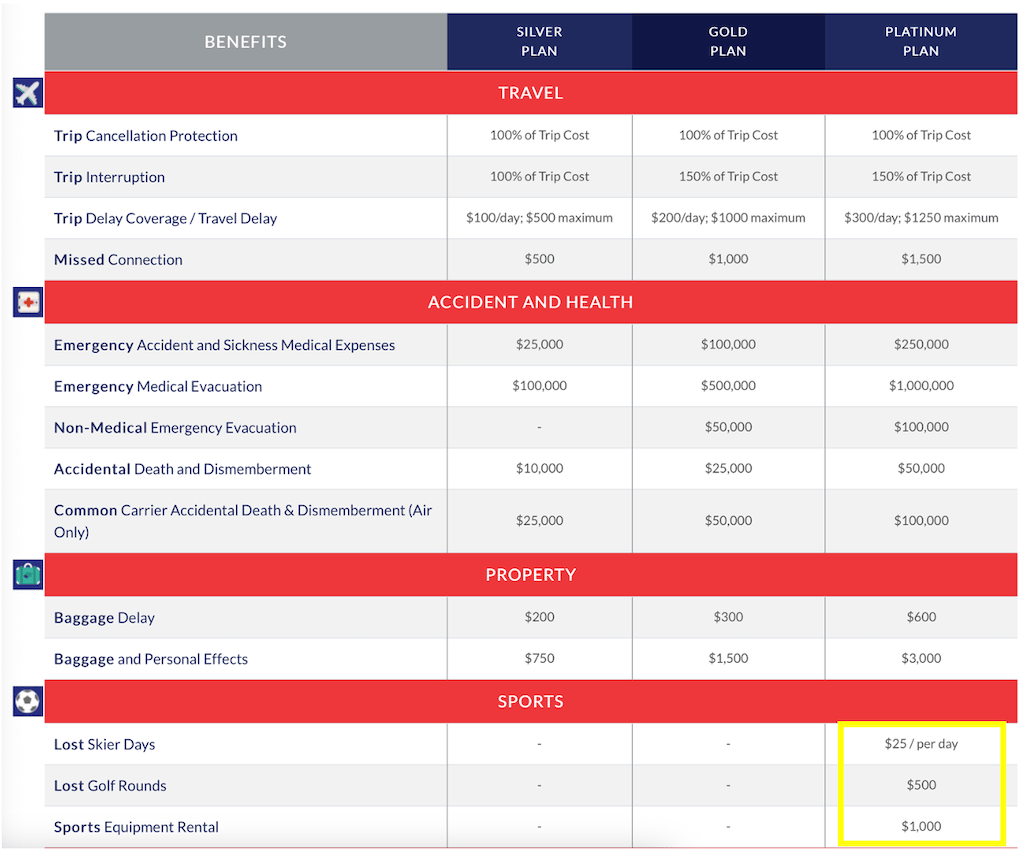 A (Very) Beginner's Guide to Credit Card Travel Insurance