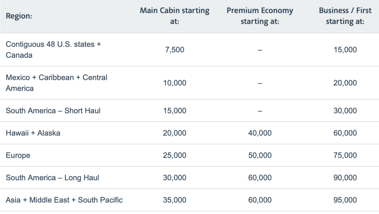 Daily Drop's Guide to American Airlines AAdvantage