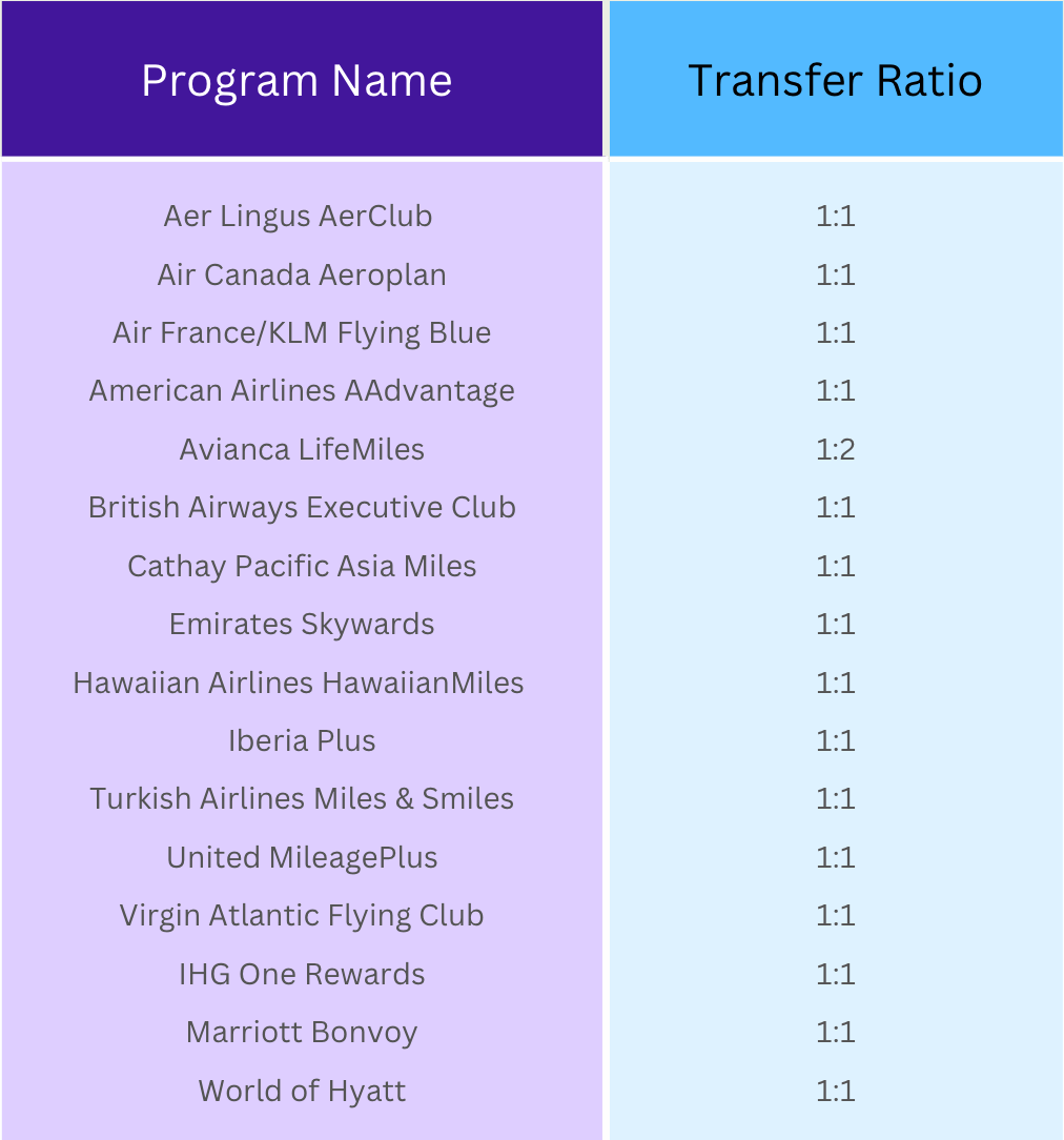 The Go-To Guide for Credit Card Transfer Partners