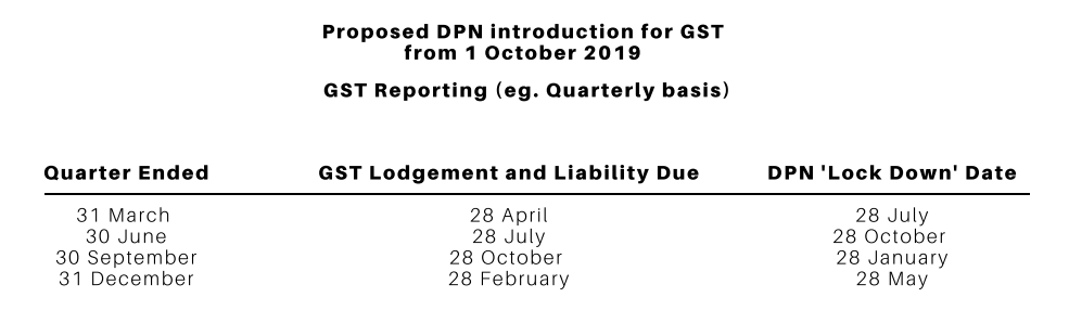 Director personal liability for GST . Cor Cordis