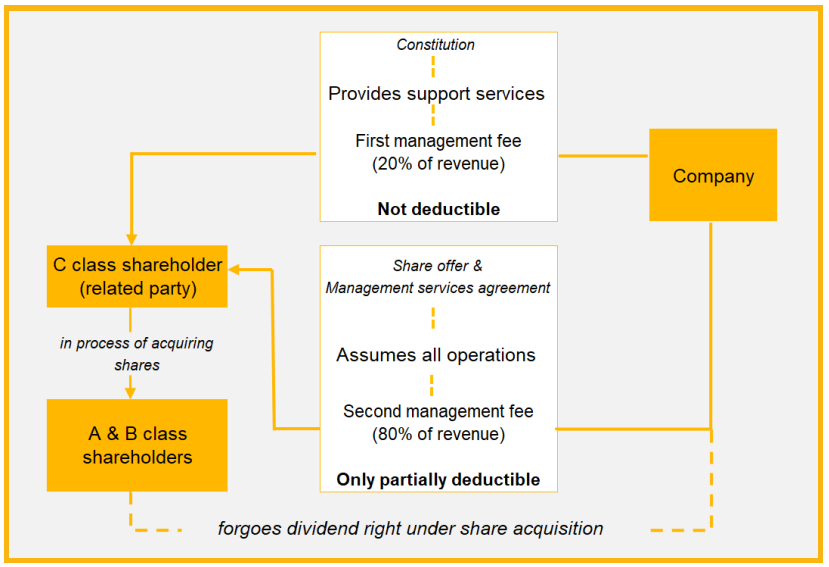 To fee or not to fee: managing fee structures . Cor Cordis