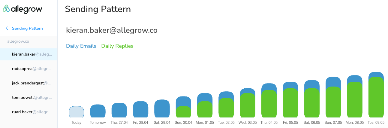 How Many Emails Can You Send Before They're Considered Spam?