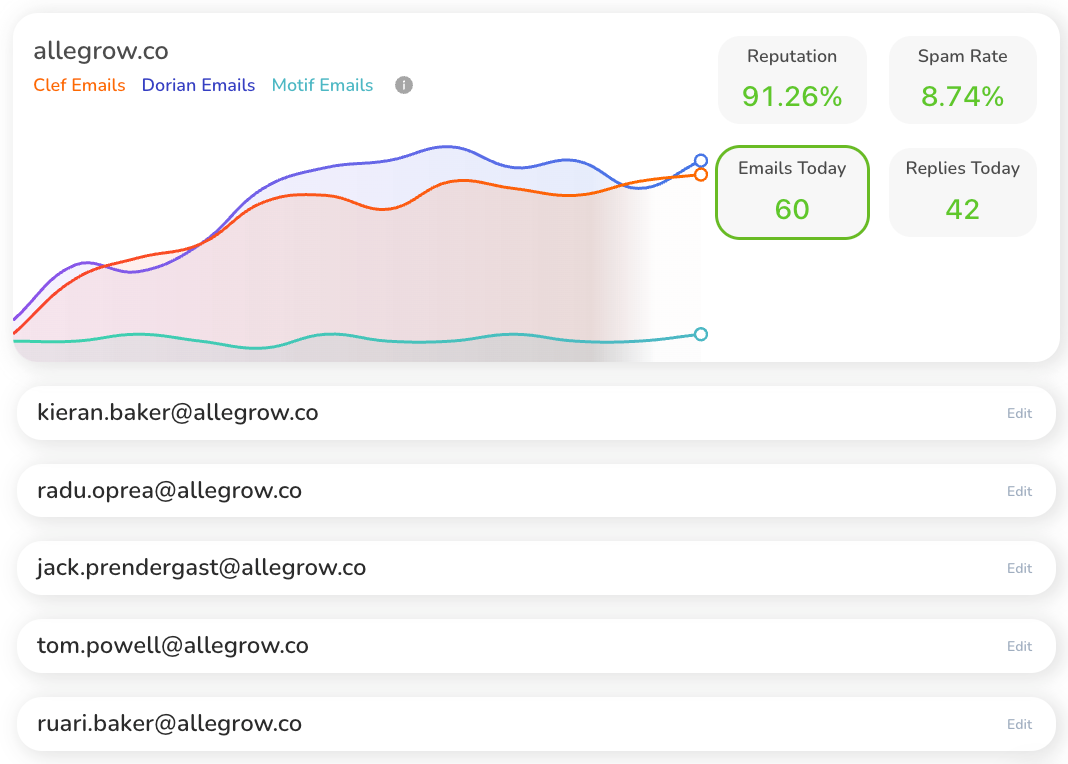How Many Emails Can You Send Before They're Considered Spam?