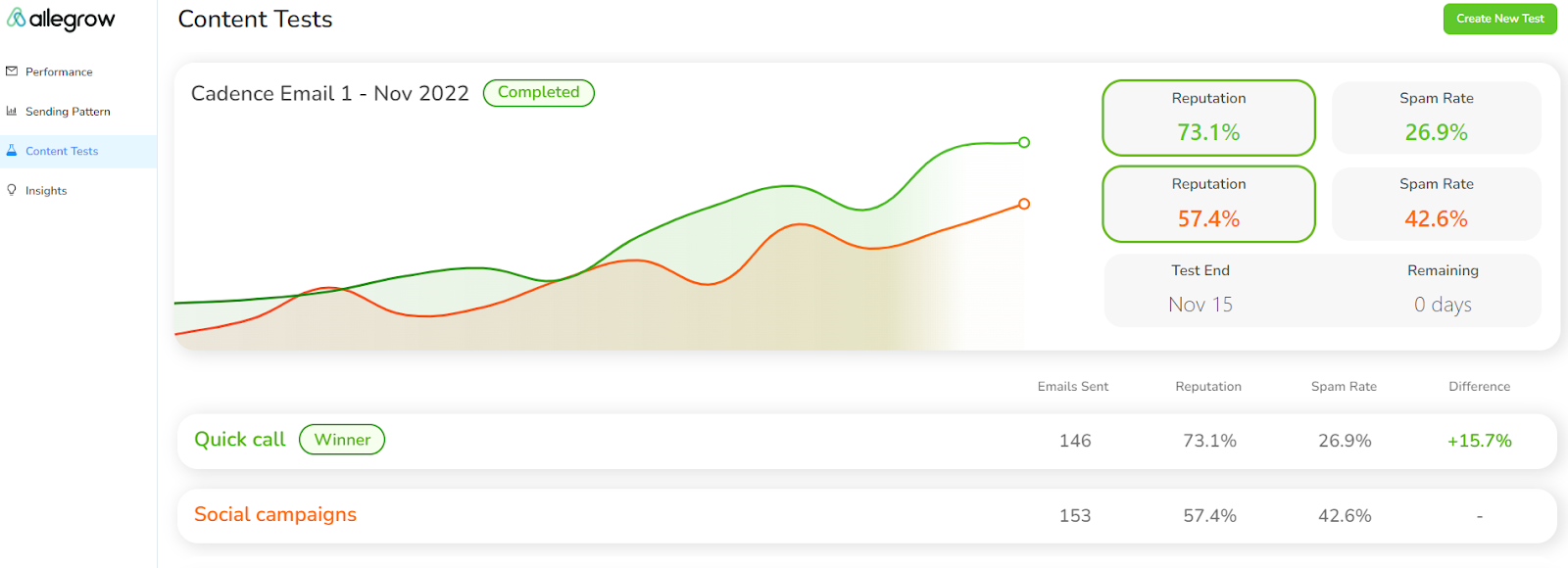 Inbox Placement: Why It's Important + 5 Ways To Boost It