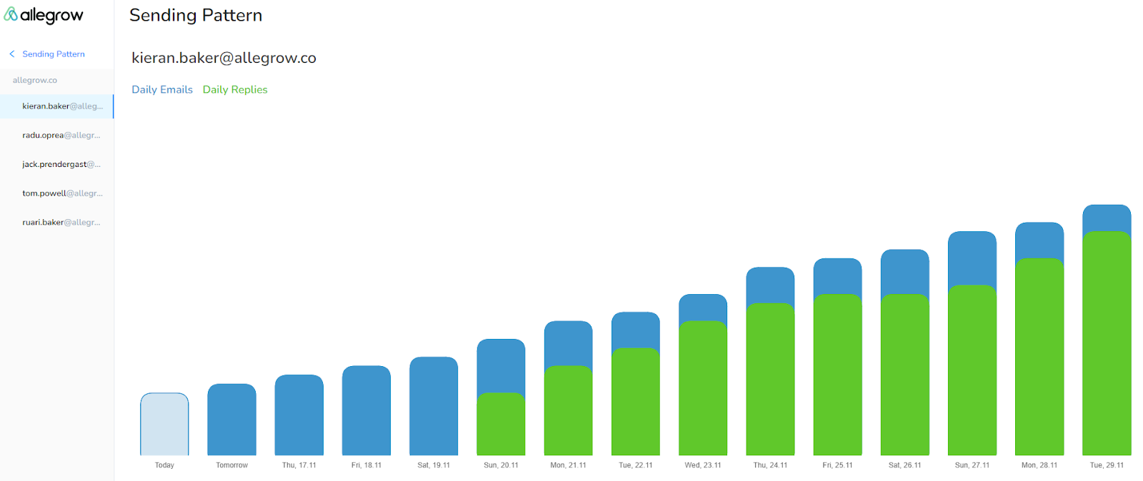 Inbox Placement: Why It's Important + 5 Ways To Boost It