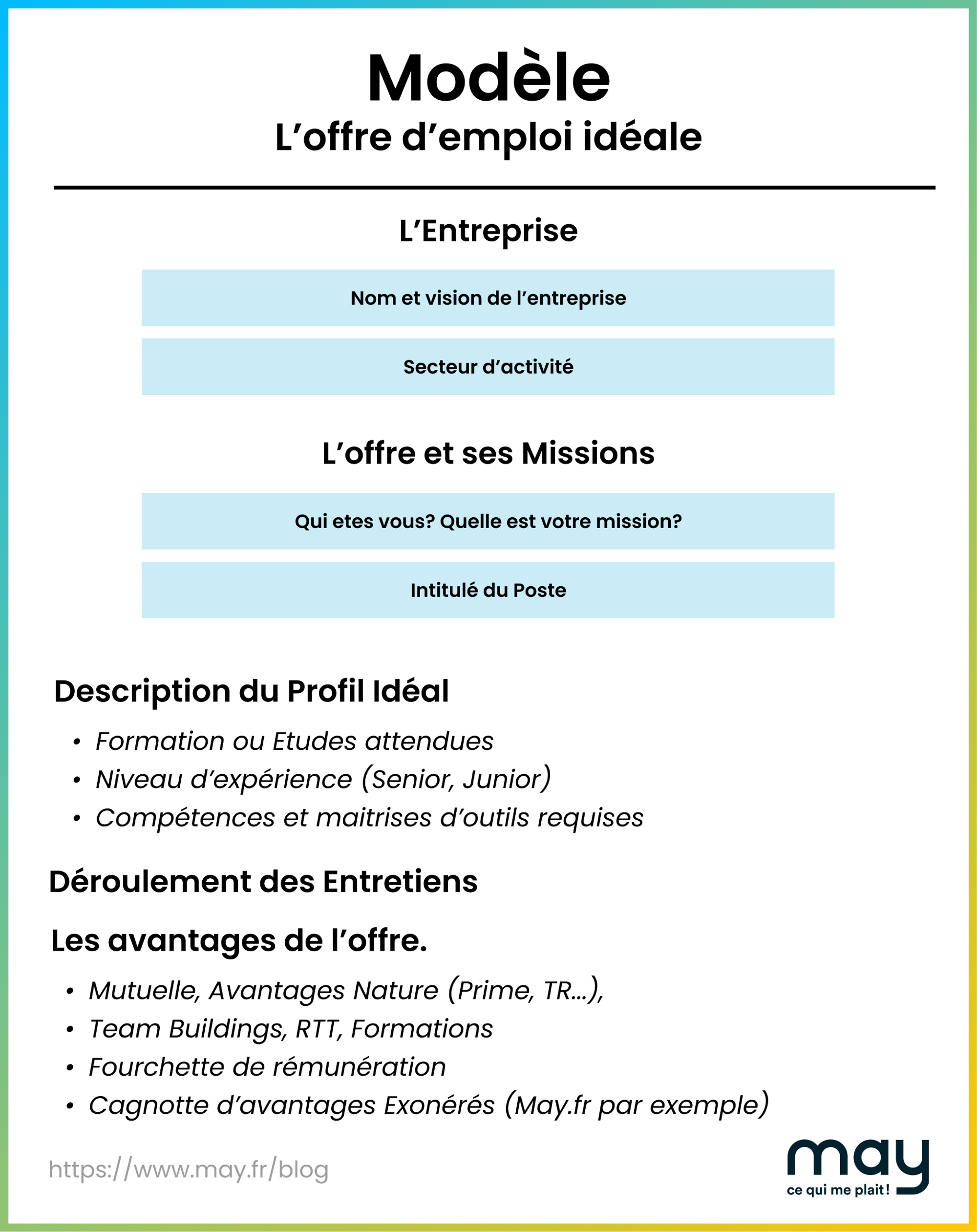 Rédiger une offre - Exemple offre d’emploi
