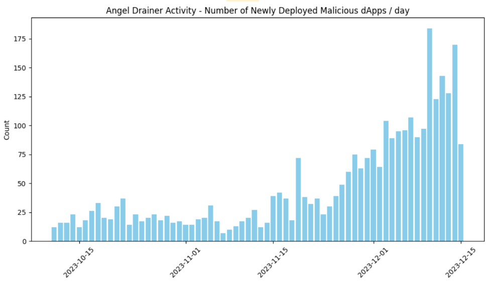 Attack Report: Ledger Connect Kit | Blockaid Blog