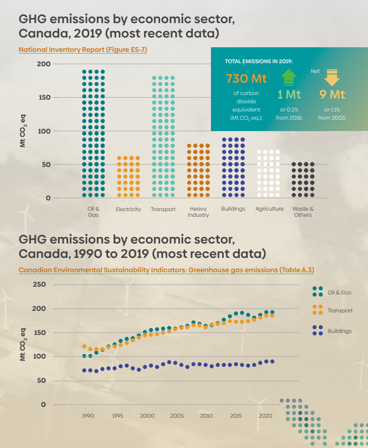 Advice for Canada’s 2030 Emissions Reduction Plan EDIT