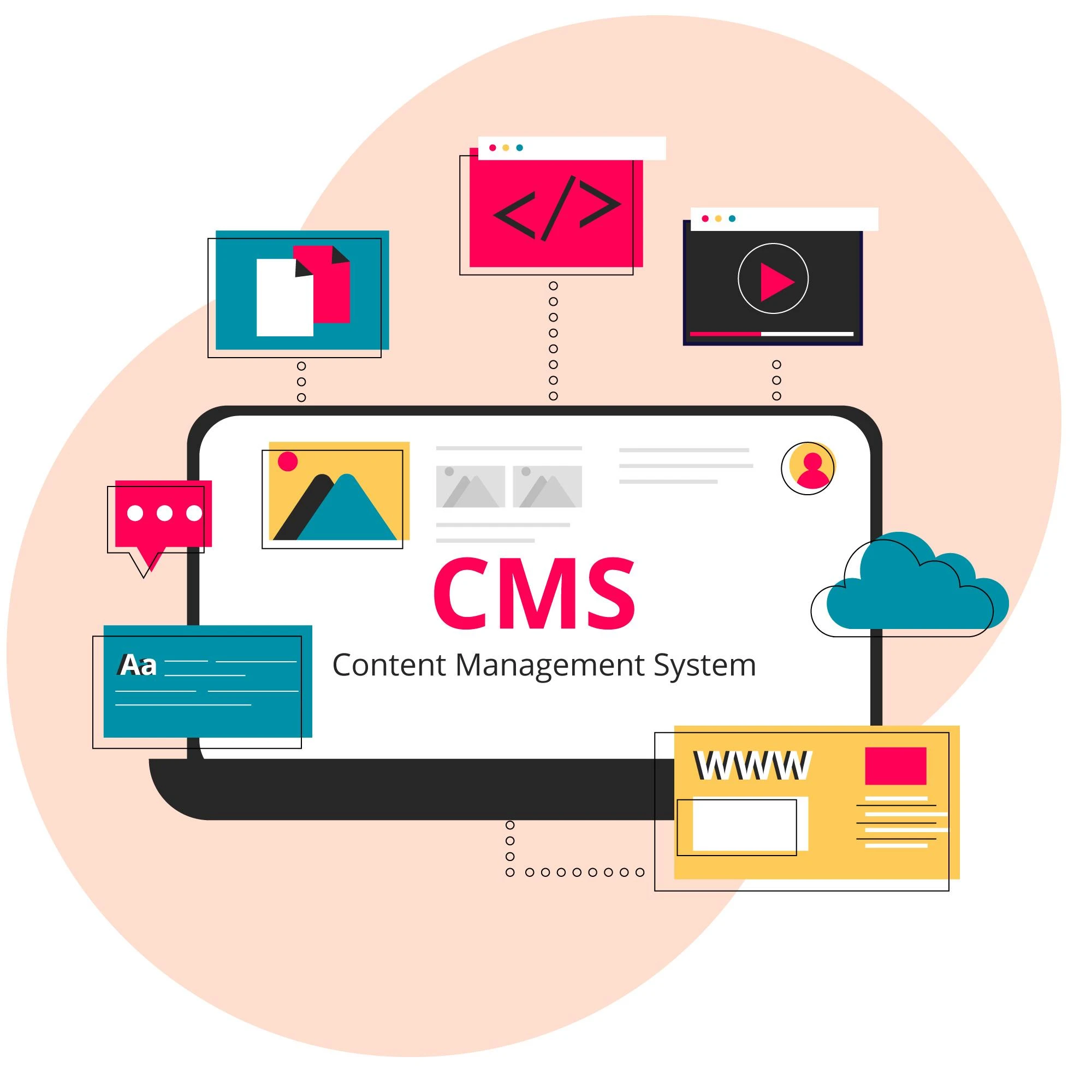 Headless CMS vs Traditional CMS : What Is The Difference?