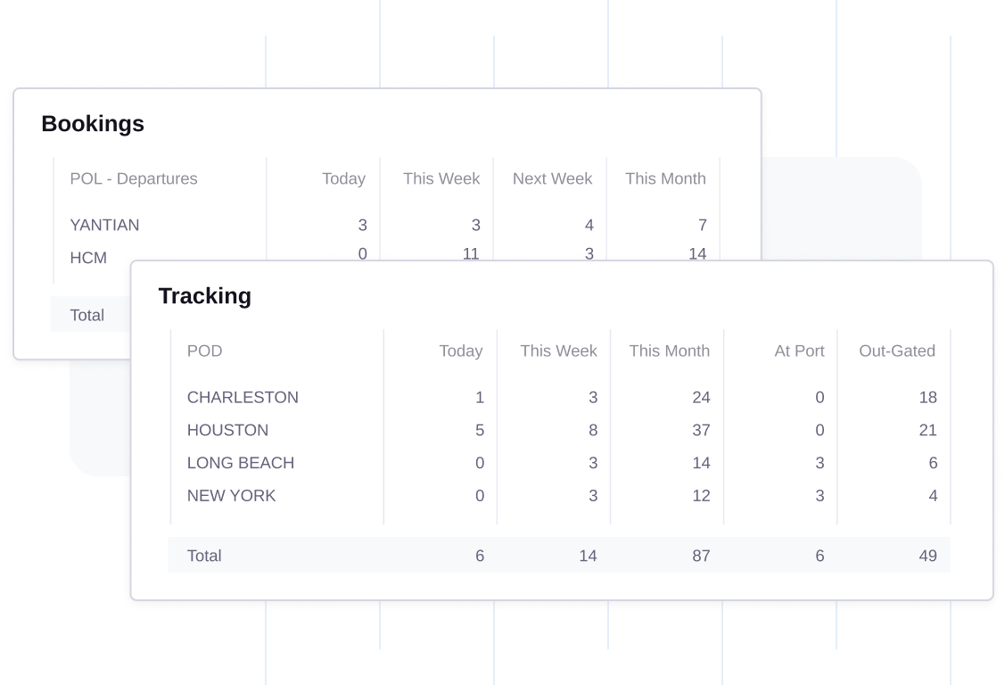 ASF Global Cargo Tracking | Supply Chain Technology