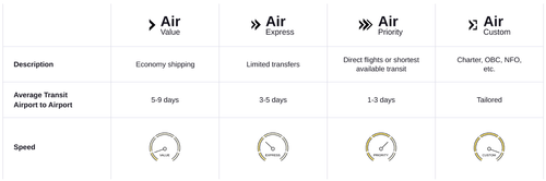International Air Freight Forwarding | Air Freight Services