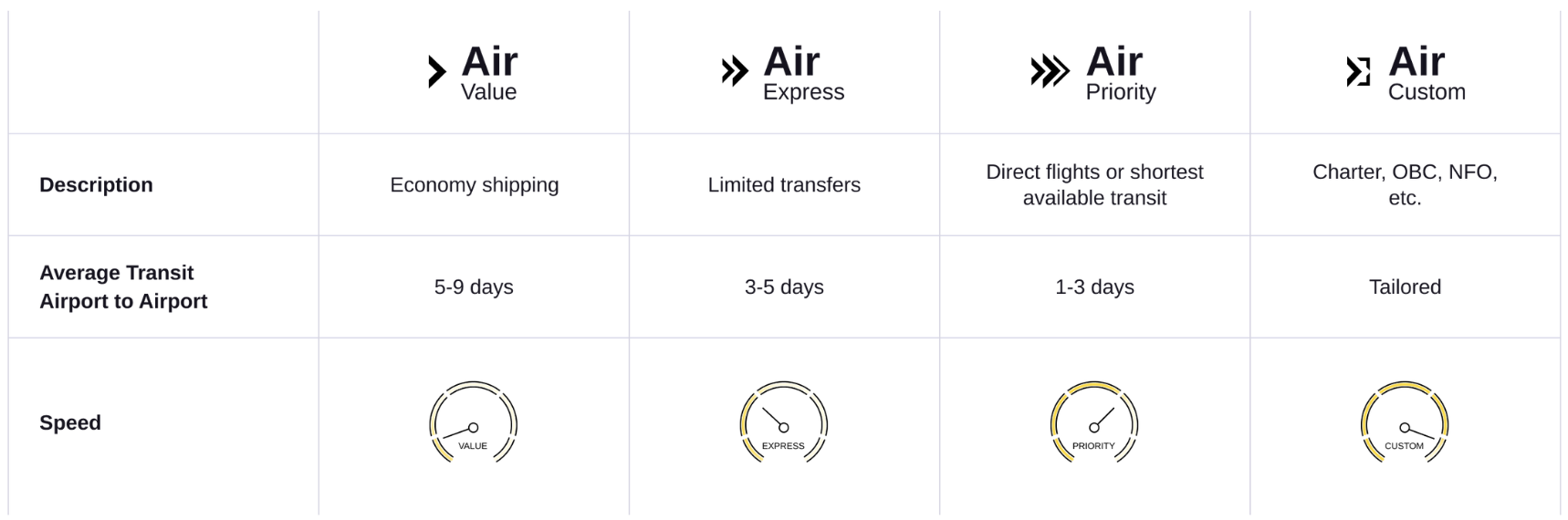 International Air Freight Forwarding | Air Freight Services