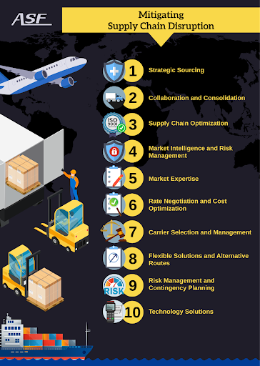 Supply Chain Disruption: How Freight Forwarders Can Help
