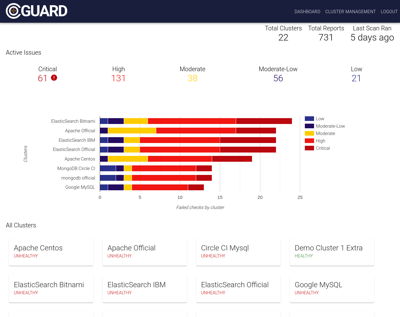 CoGuard - Static analysis for configuration files