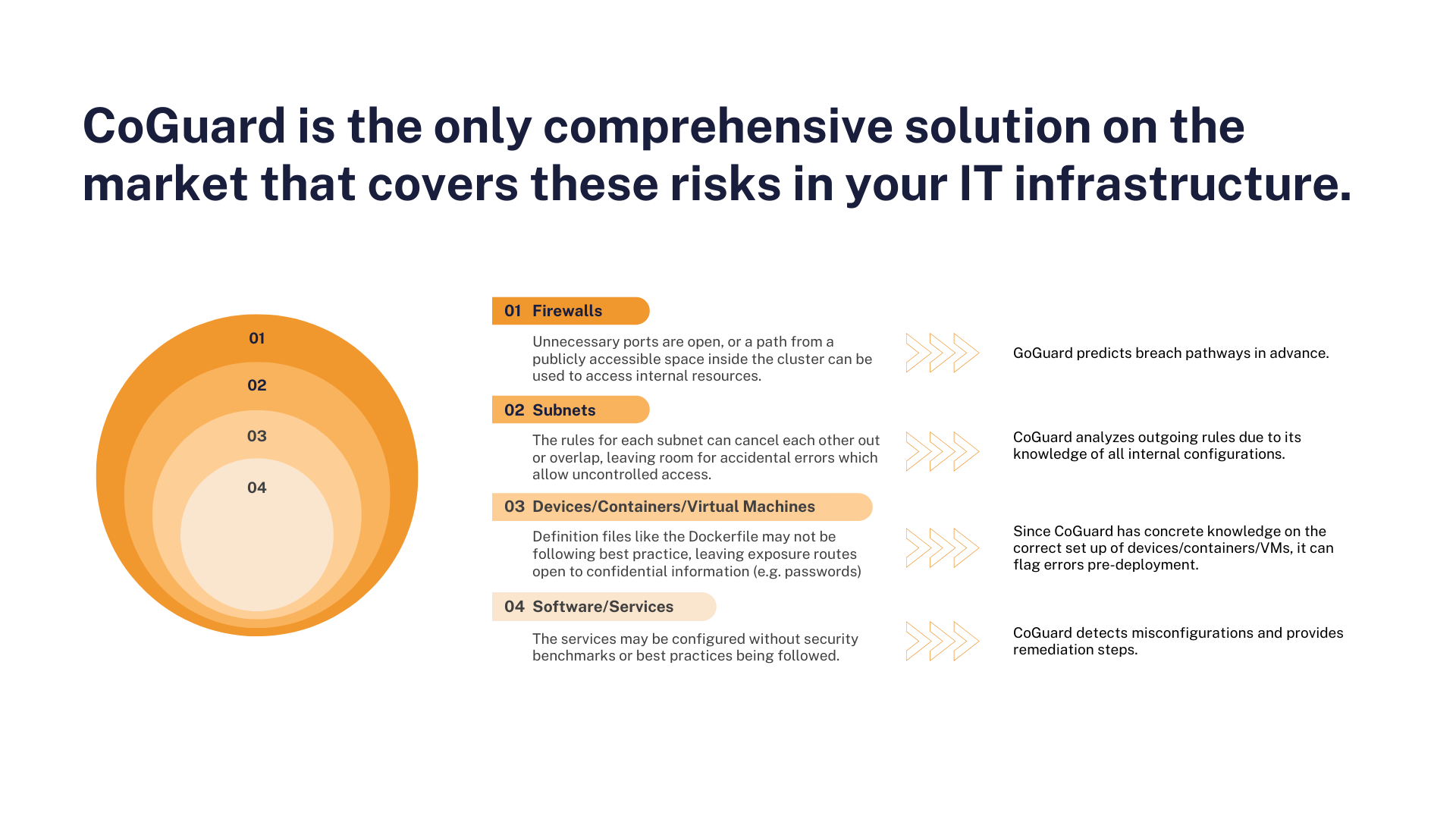 CoGuard is not just another security vulnerability scanner.....Really!