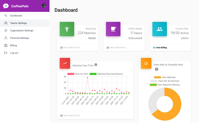 The Ultimate Guide for Virtual Coffee and Employee Matching Apps For ...