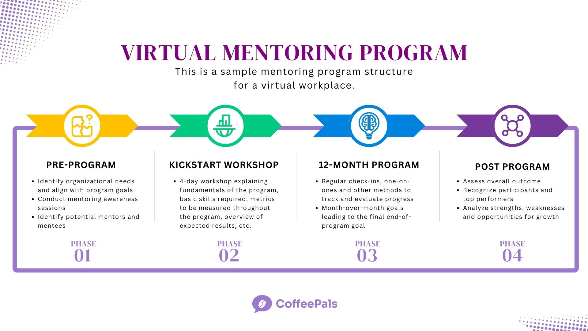 Adapting Traditional Mentoring for the Virtual Workplace