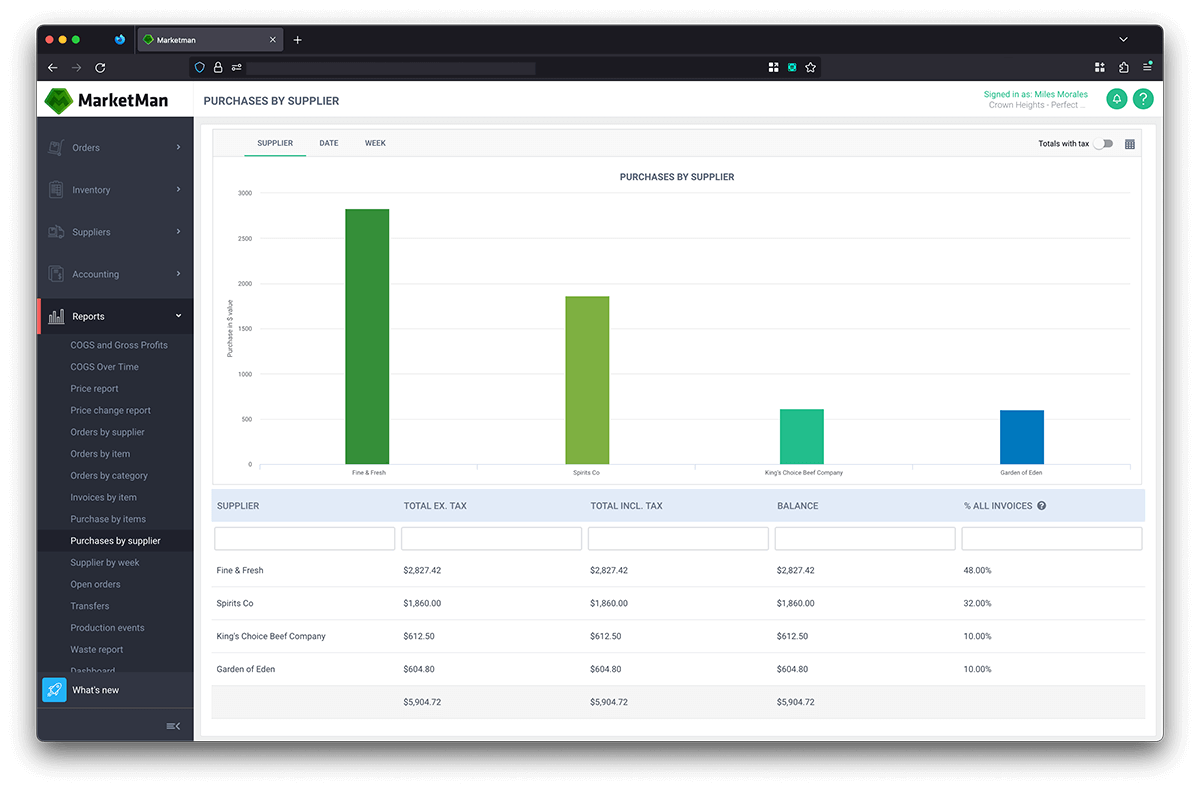 Purchasing and Ordering Management Software | Solutions | MarketMan