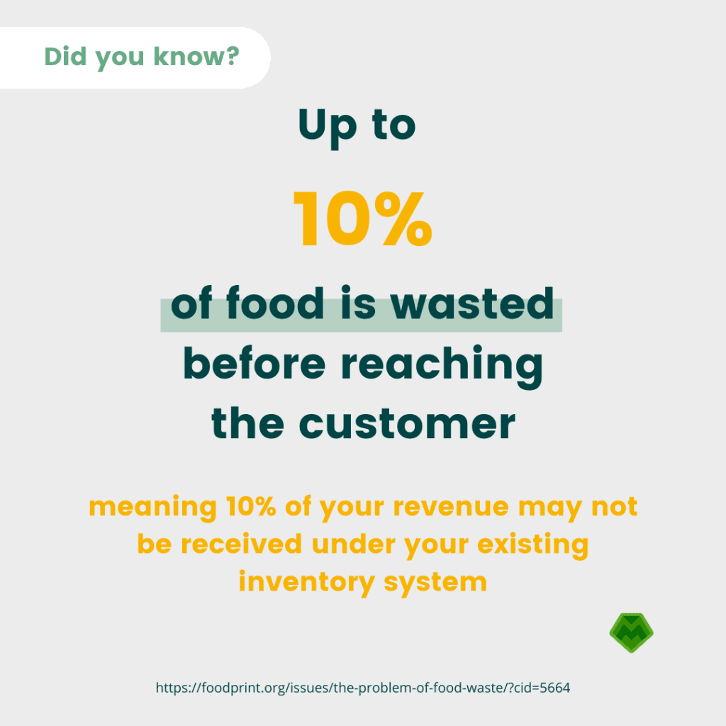 Inventory Management 101: How to Efficiently Manage Your Restaurant ...