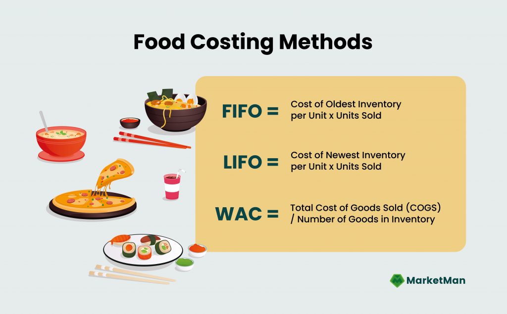 Inventory Valuation for Restaurants: What’s the Best Food Costing ...