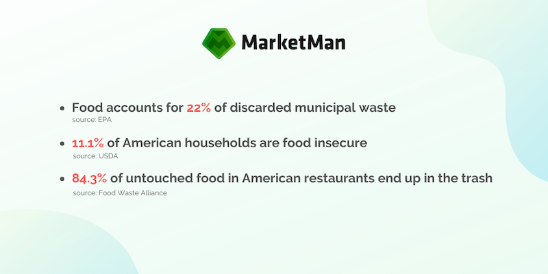 13 Undisputed Ways to Reduce Restaurant Food Waste (And Data to Prove ...