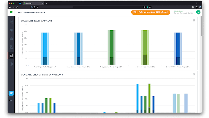 FREE Restaurant Inventory Sheet: A Guide to Inventory Management ...