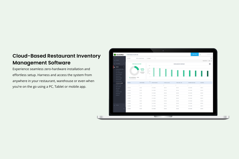 Restaurant Menu Design Best Practices to Drive Sales | MarketMan ...
