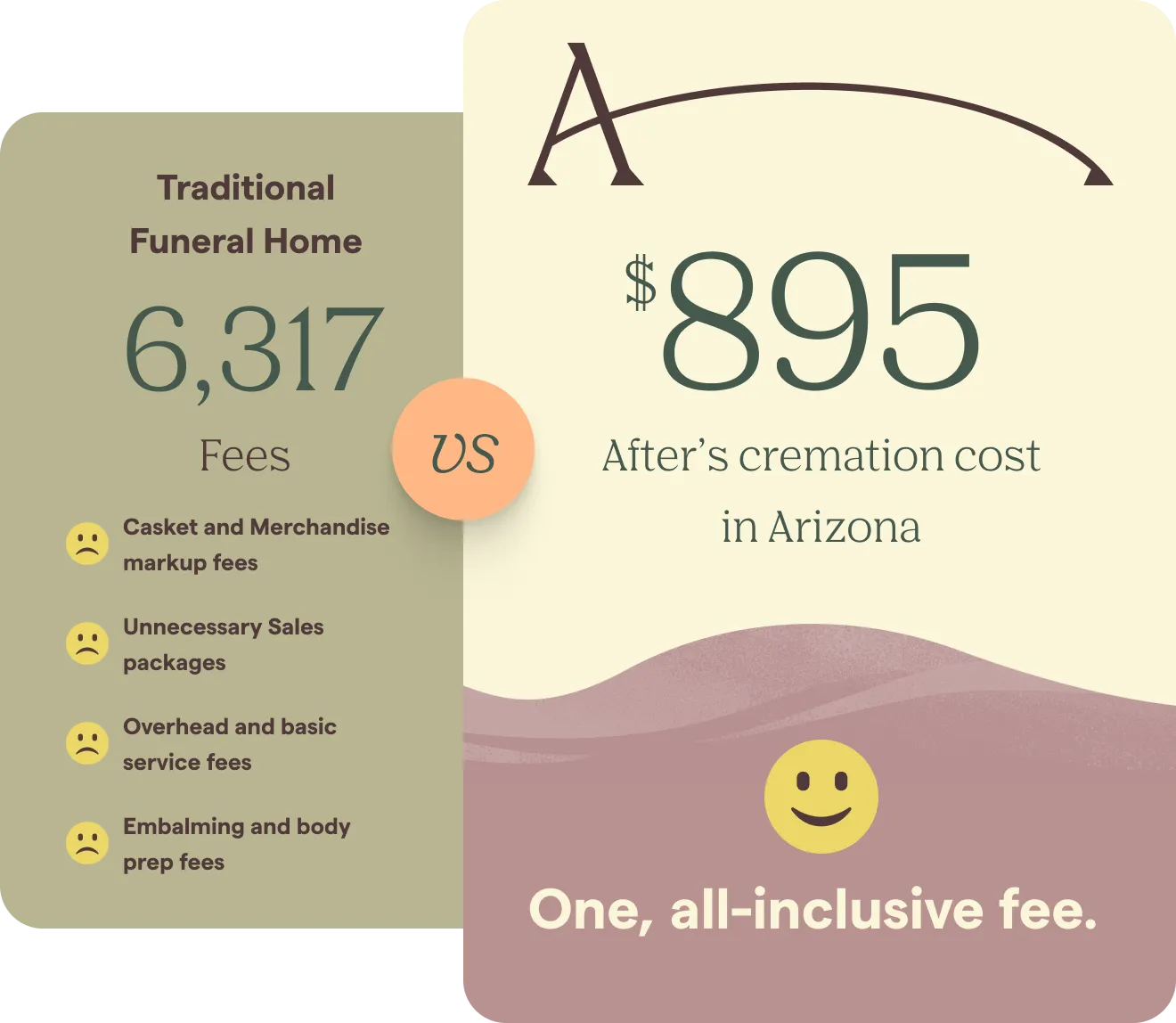 Prepaid Cremation Plans & Funeral Insurance | After.com