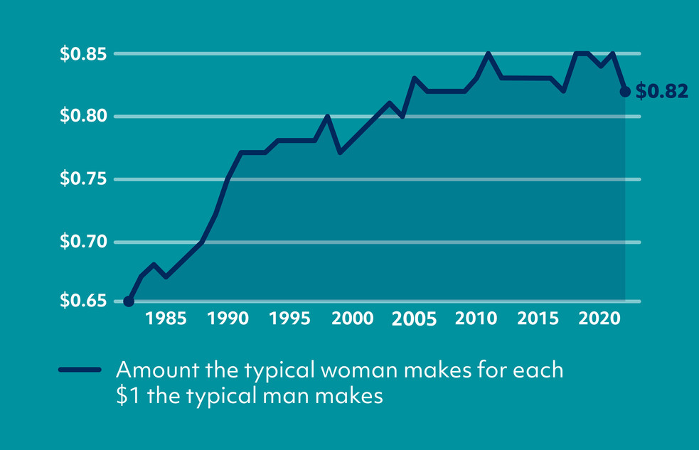 Why Unequal Pay Has Lasting Effects on Families | Comic Relief US