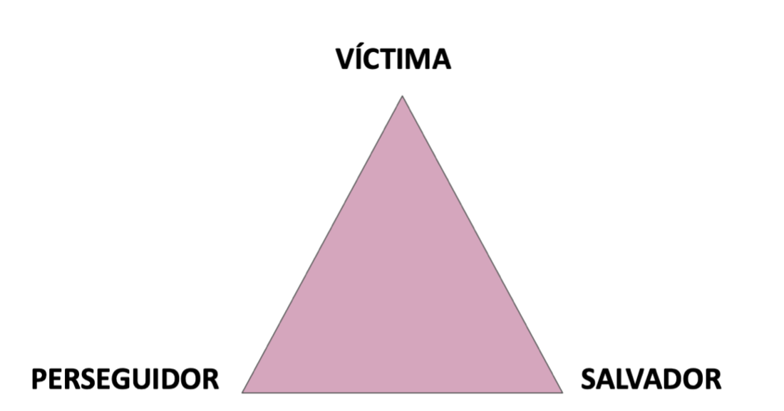 Blog de Psicología | Salud Mental
