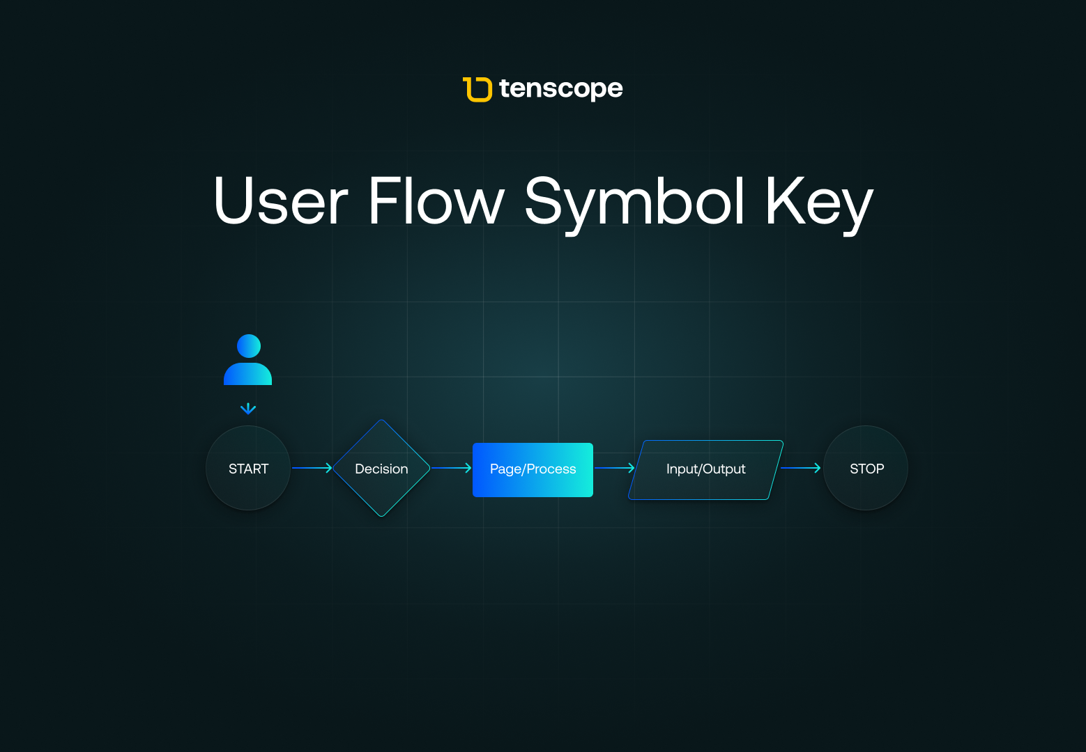 Task Flows vs. User Flows (Key Differences & Essential Tips) - Tenscope ...