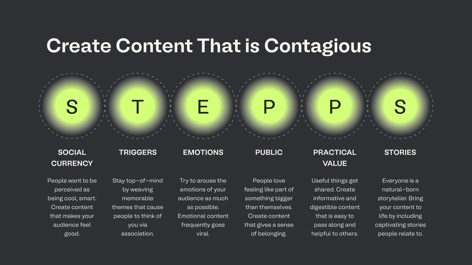 Want to create viral content?