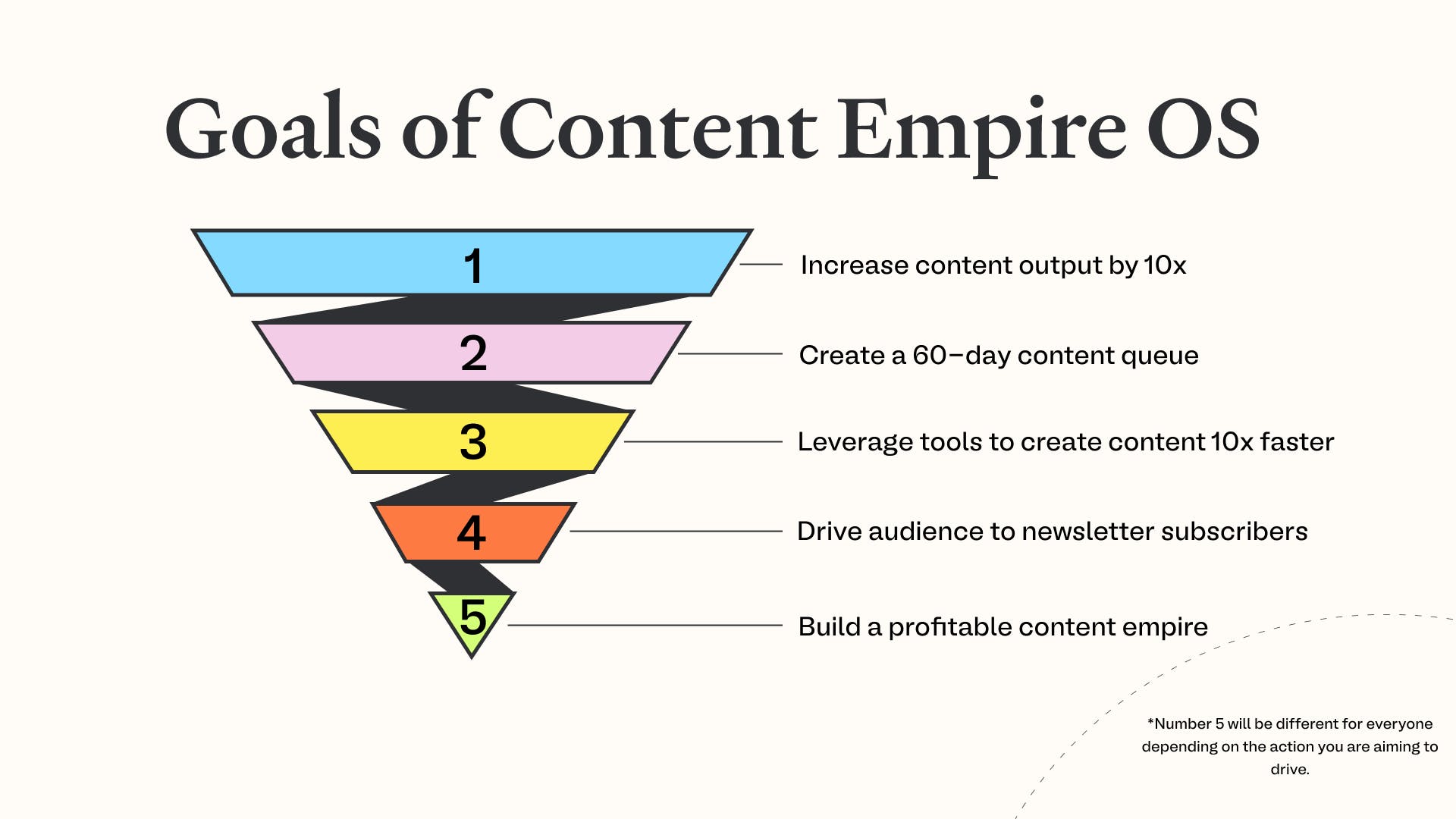 My proven guide for building your first course