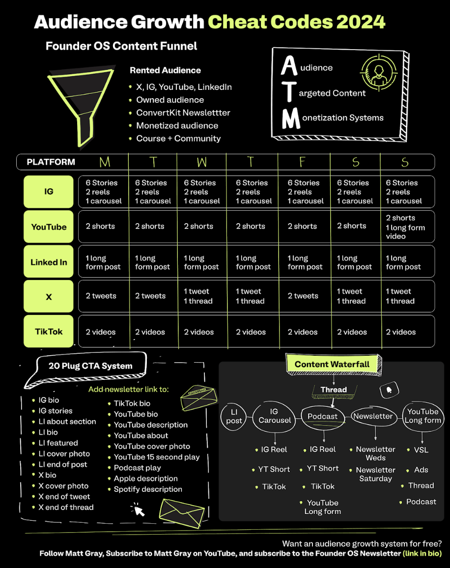 What Is Digital Content and 13 Common Types in 2024