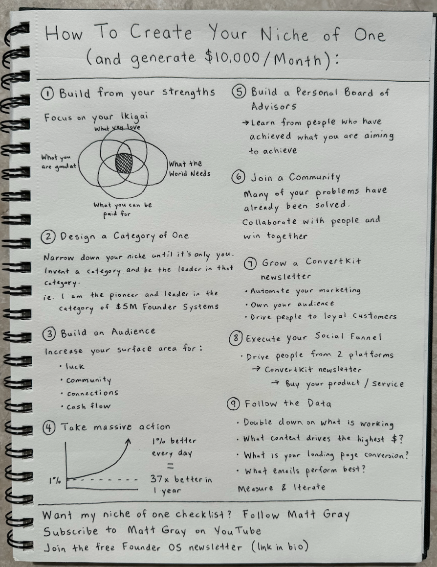 5 Easy Steps To Dig Deep And Identify Your Unique Niche