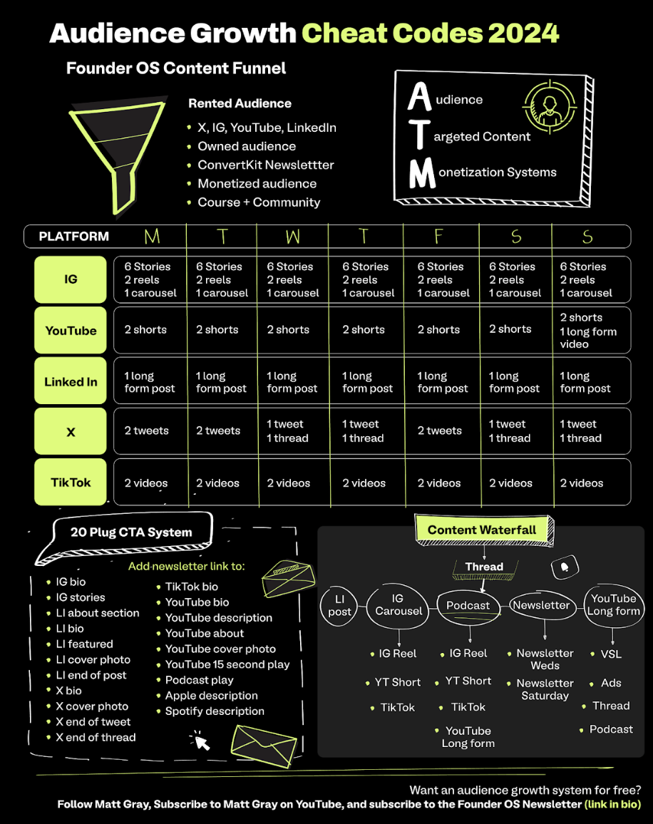 How AI Tools Make Lead Generation Better and Faster