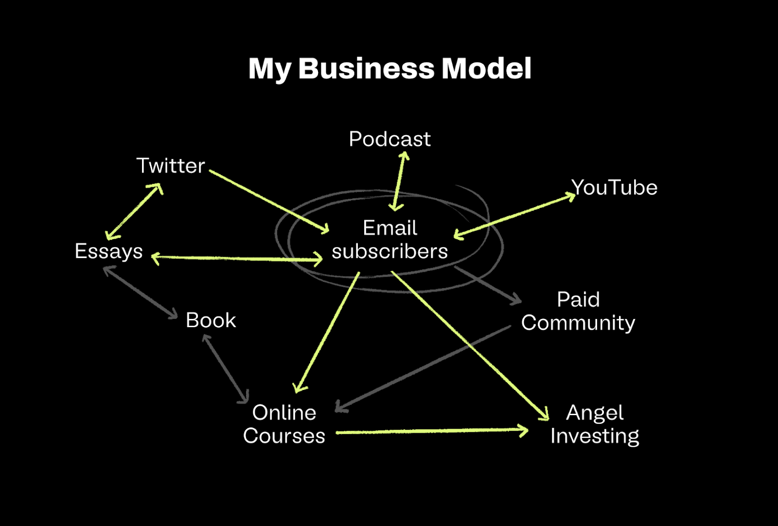 Platform Payday: Exploring the Top Earning Social Media Platform of 2024