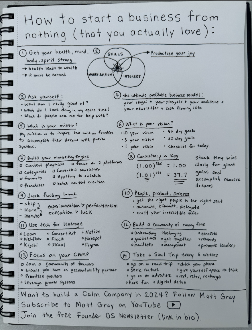 Step-By-Step Guide: How To Start a Business Plan